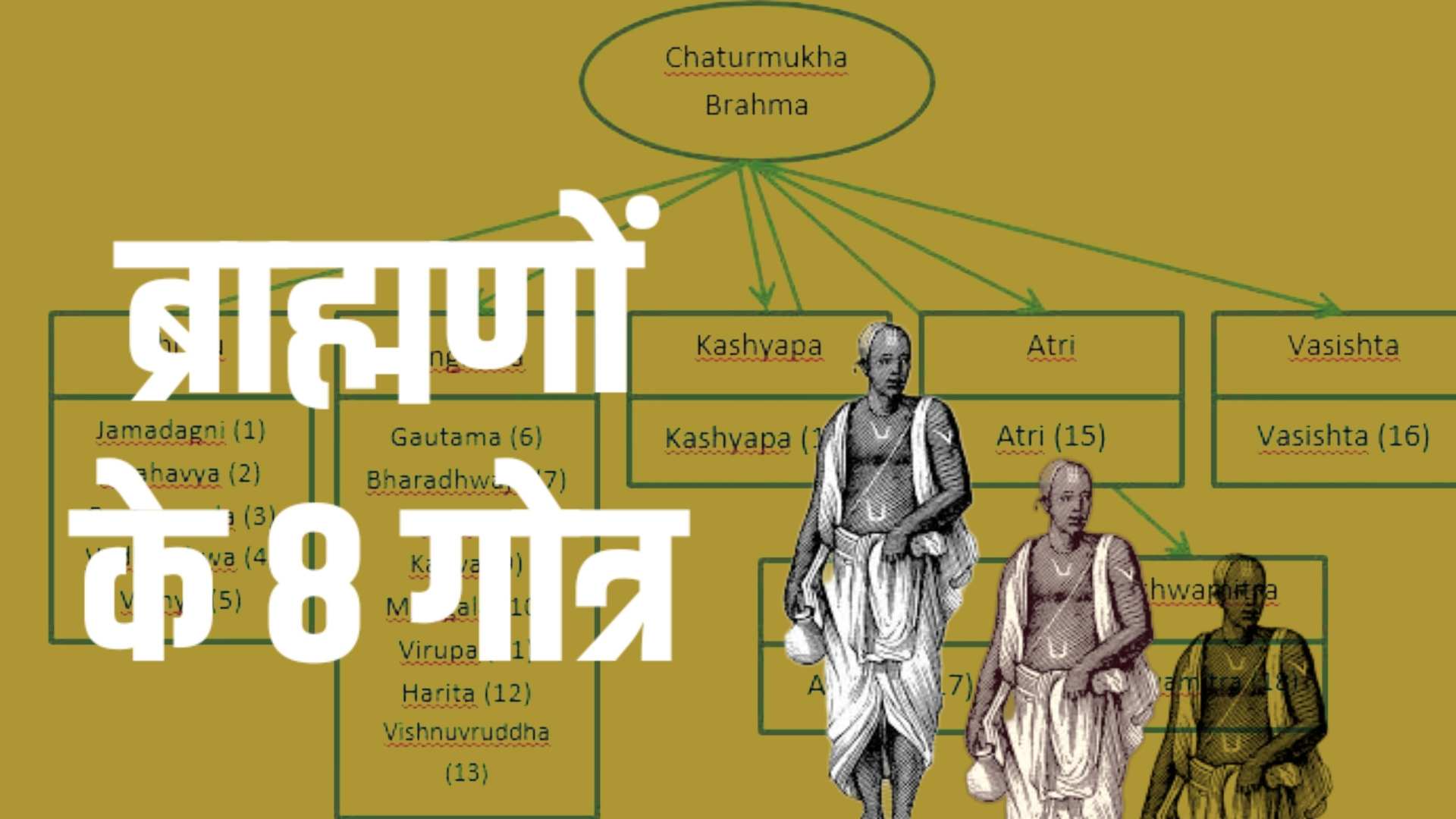 ब्राह्मणों के 8 गोत्र कौन-कौन से हैं, जिनसे 108 गोत्र विकसित हुए हैं